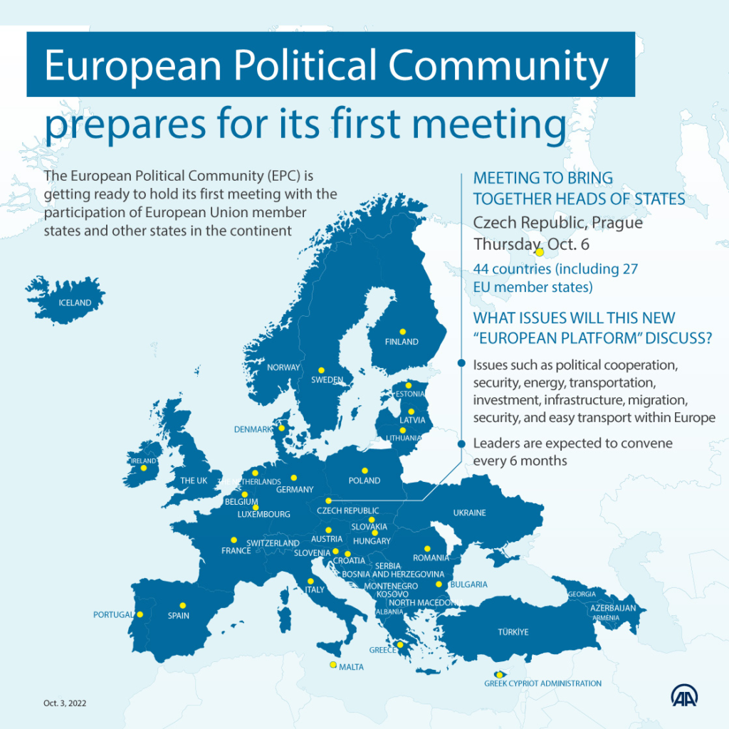 (Analysis) European Political Community: The French Approach Towards ...