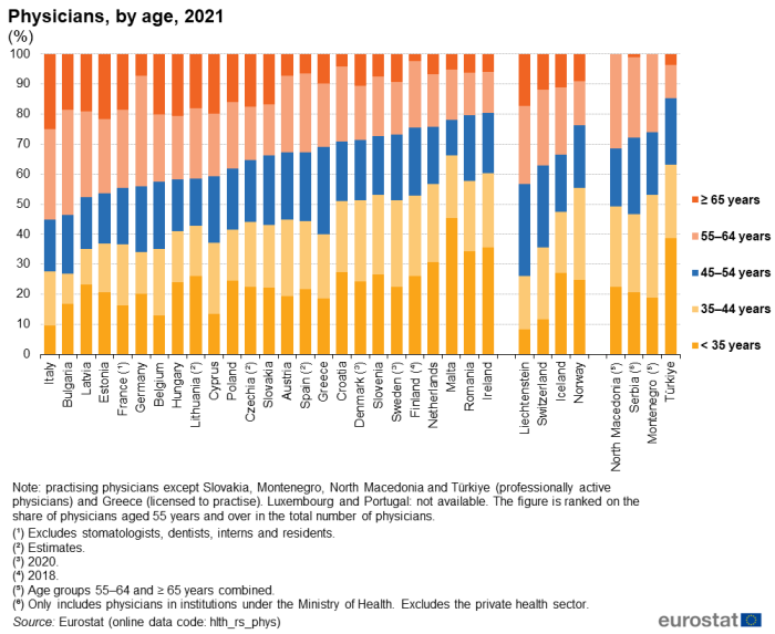 Let’s Tune In To The EU’s Periphery: Bulgarian Pediatricians Concerned ...