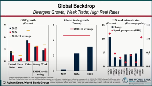 Conference of January: Will 2024 be an economic turning point? - The ...
