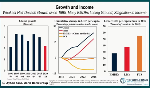 Conference of January: Will 2024 be an economic turning point? - The ...